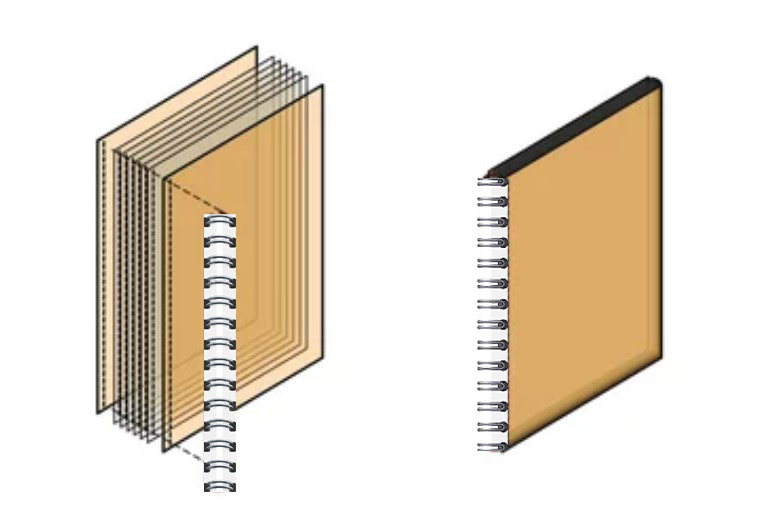 Booklet Binding Services | Integra Graphics Synergy